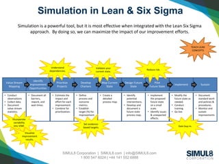 Simulation: Taking “Lean Thinking” to the Next Level | PPT