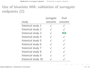 Bayesian multivariate meta-analysis for modelling surrogate endpoints in HTA | PPT