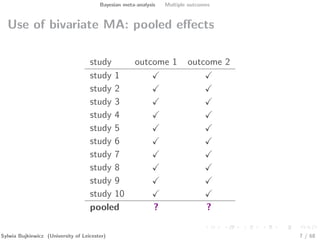 Bayesian multivariate meta-analysis for modelling surrogate endpoints in HTA | PPT