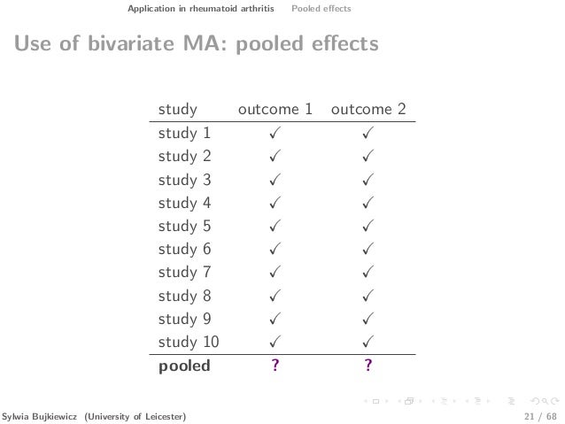 Bayesian Multivariate Meta Analysis For Modelling Surrogate Endpoints…