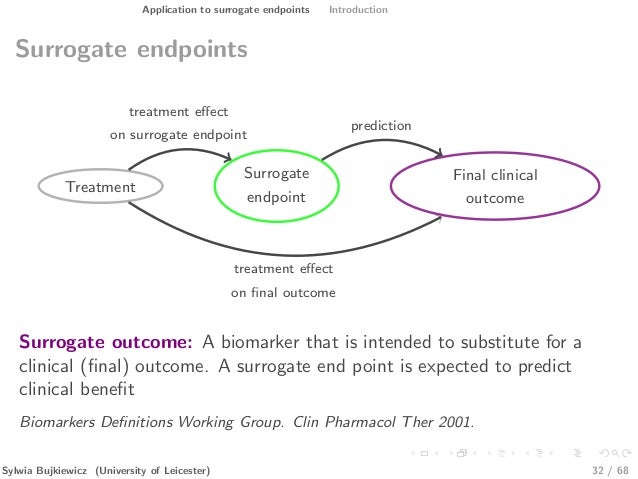 Bayesian multivariate meta-analysis for modelling surrogate endpoints…