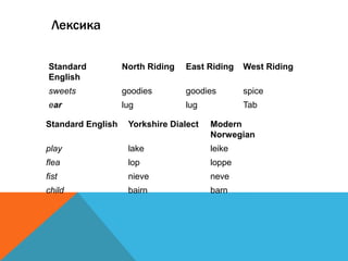 Yorkshire dialect | PPTX