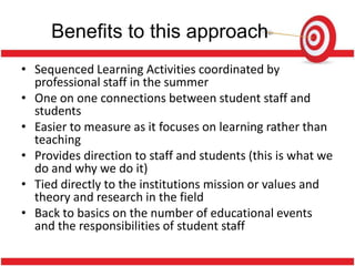 York’s residence learning plan oacuho | PPTX