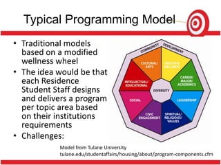 York’s residence learning plan oacuho | PPTX