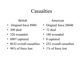 Battle of Yorktown | PPT