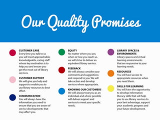 York University: Developing a Library Quality Model at University ...