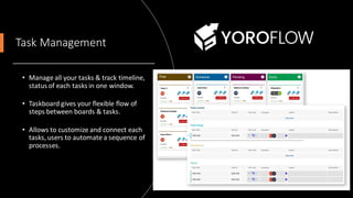 Yoroflow Product Overview | All-in-One Workplace Automation Platform | PPT