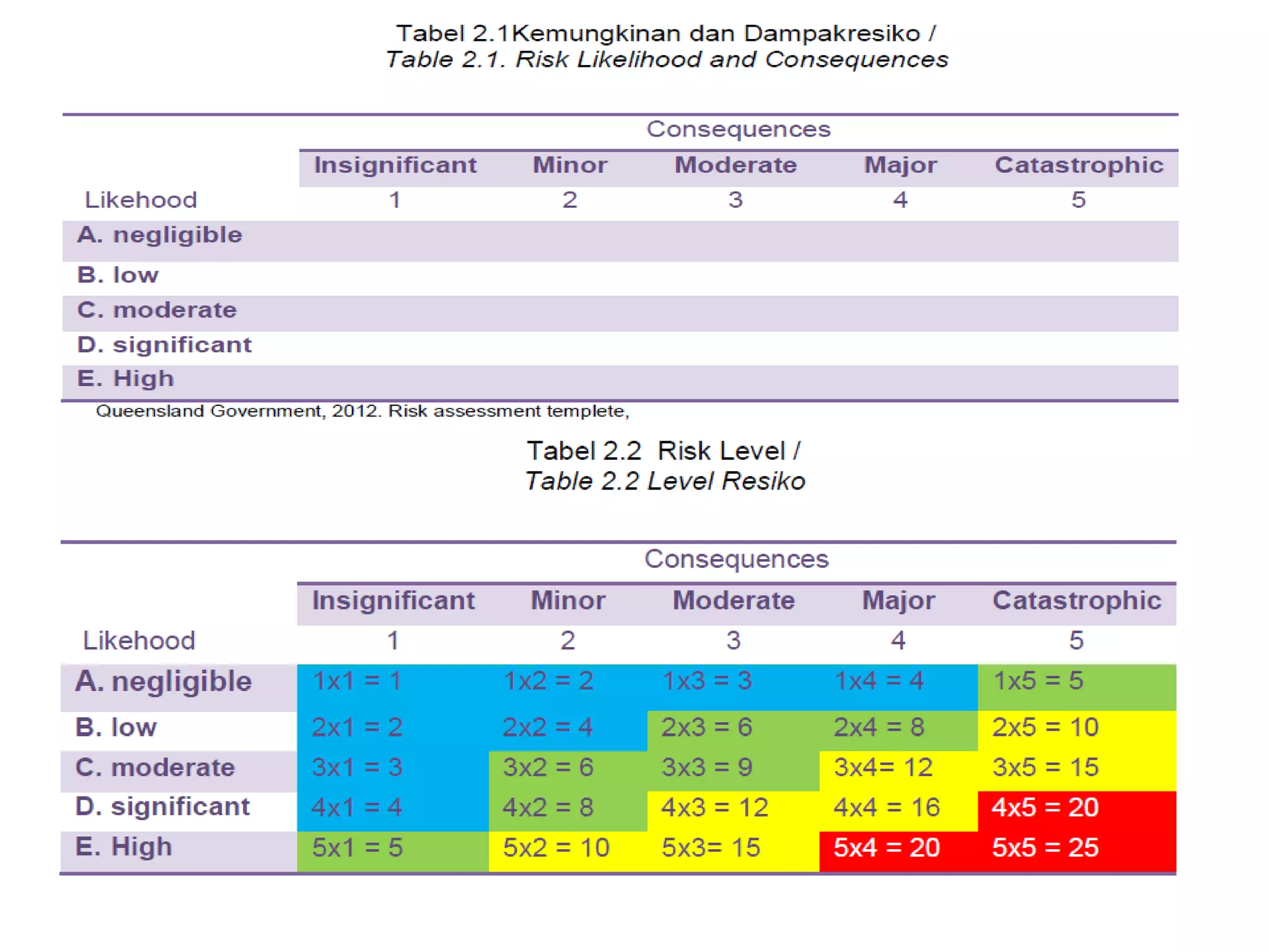 Risk Management series presented at Australian Bureau Statistics | PPT