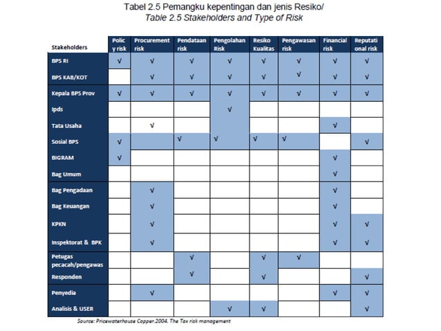 Risk Management series presented at Australian Bureau Statistics | PPT