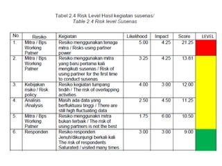 Risk Management series presented at Australian Bureau Statistics | PPTX