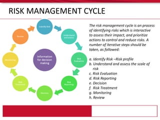 Risk Management series presented at Australian Bureau Statistics | PPTX