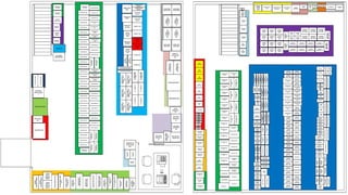 Metode Shared Storage - Tata Letak Fasilitas.pptx