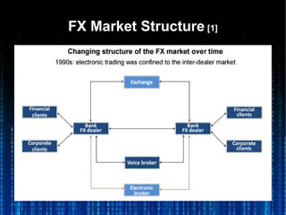 High-Frequency Trading in the FX Market | PDF