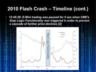 High-Frequency Trading and 2010 Flash Crash | PDF