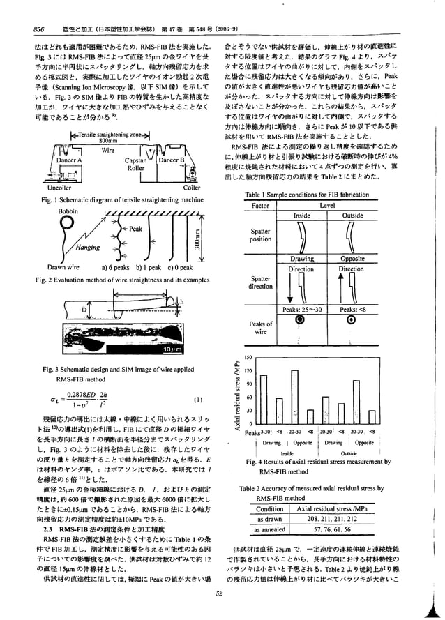 Yoshida tensile straightening paper | PDF