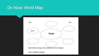Lord of the Flies Example Presentation | PPT