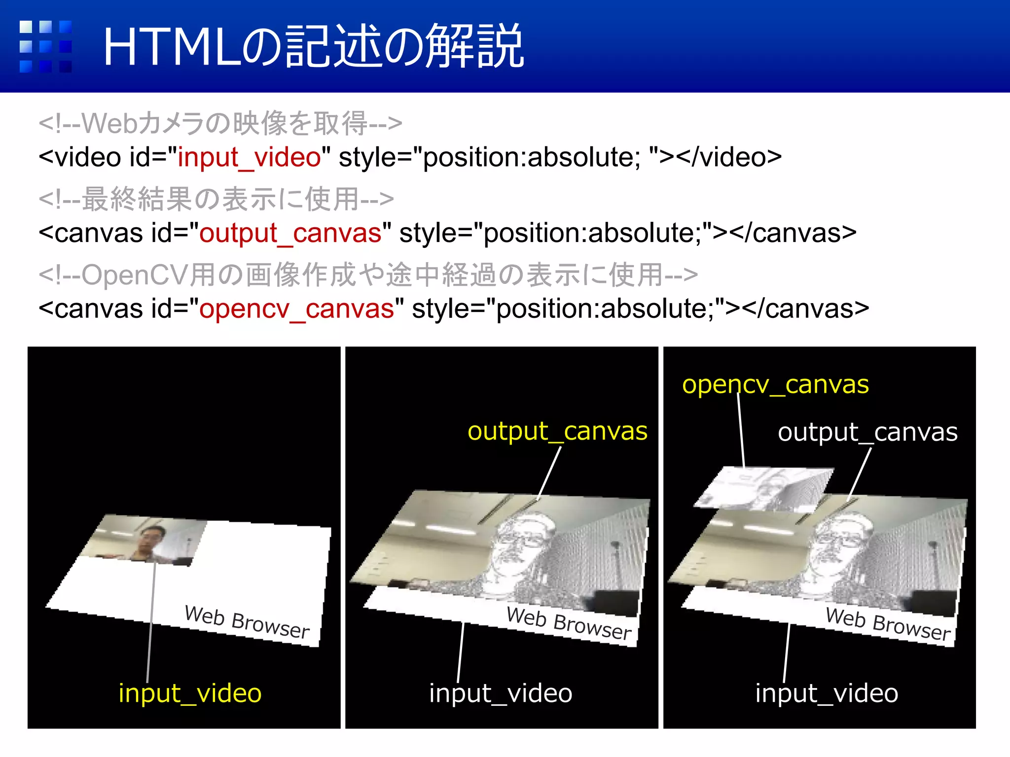 AI x OpenCV x WebAR: Selfie Segmentationを使ってみよう | PPT