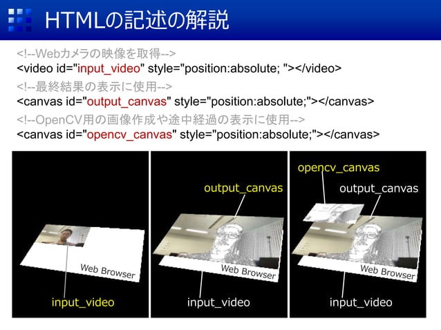 AI x OpenCV x WebAR: Selfie Segmentationを使ってみよう | PPT