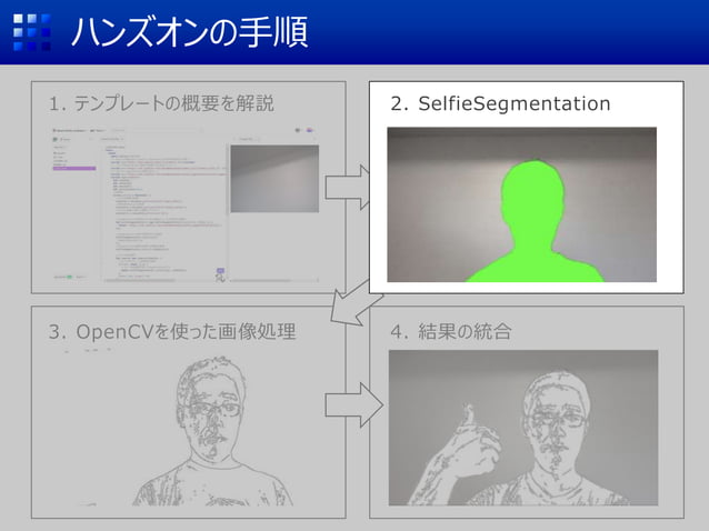AI x OpenCV x WebAR: Selfie Segmentationを使ってみよう | PPT