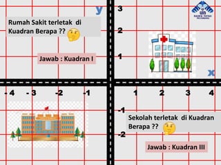 Materi Koordinat kartesius kelas 8 SMP | PPTX