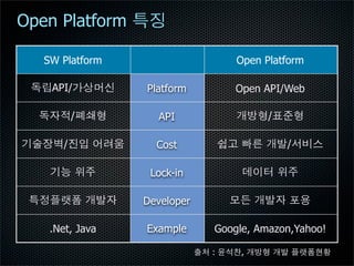 Y! Open Strategy Overview [partial] | PPT