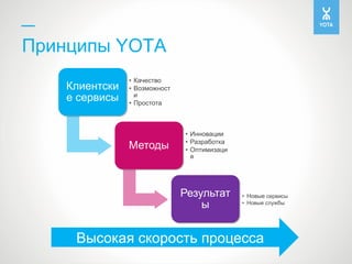 Немного о Splunk в Yota | PDF