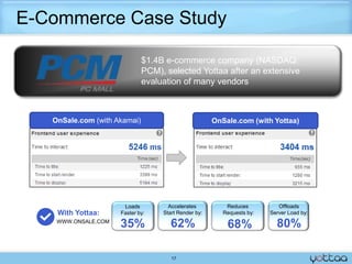 Yottaa State of Web Performance Optimization Group Webinar | PPT