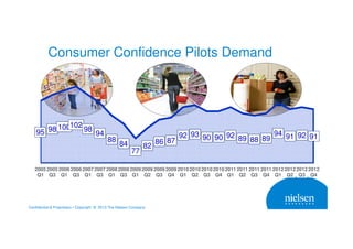 Jean-Jacques Vandenheede (višji analitik maloprodajne industrije ...