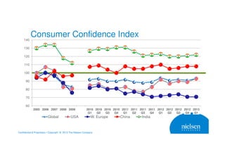 Jean-Jacques Vandenheede (višji analitik maloprodajne industrije ...