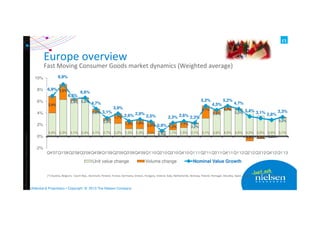 Jean-Jacques Vandenheede (višji analitik maloprodajne industrije ...
