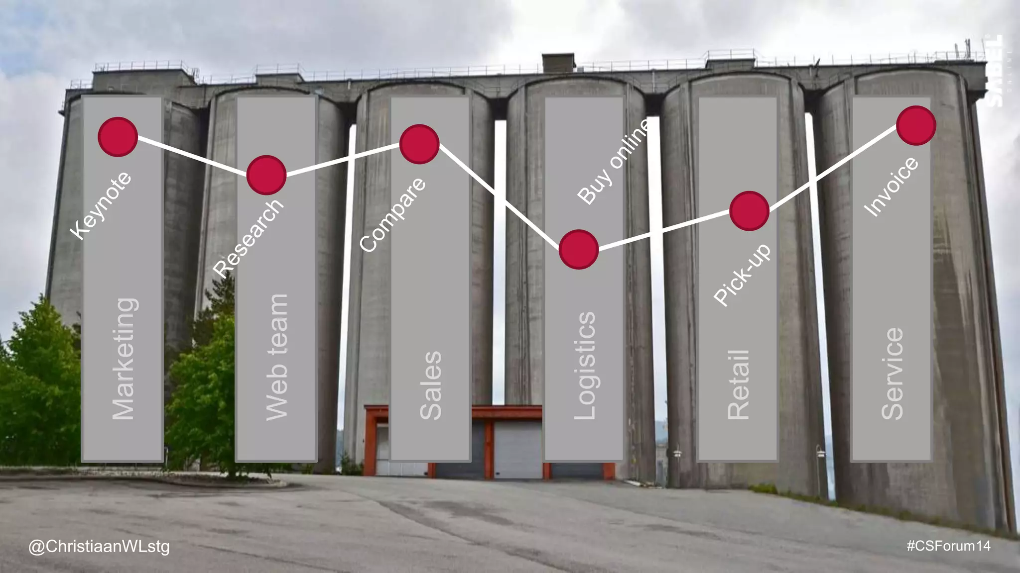 You can't breakdown silos but you can connect them - Christiaan Lustig ...