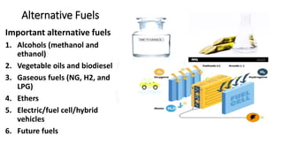 Need for alternative fuel in automotive | PPTX