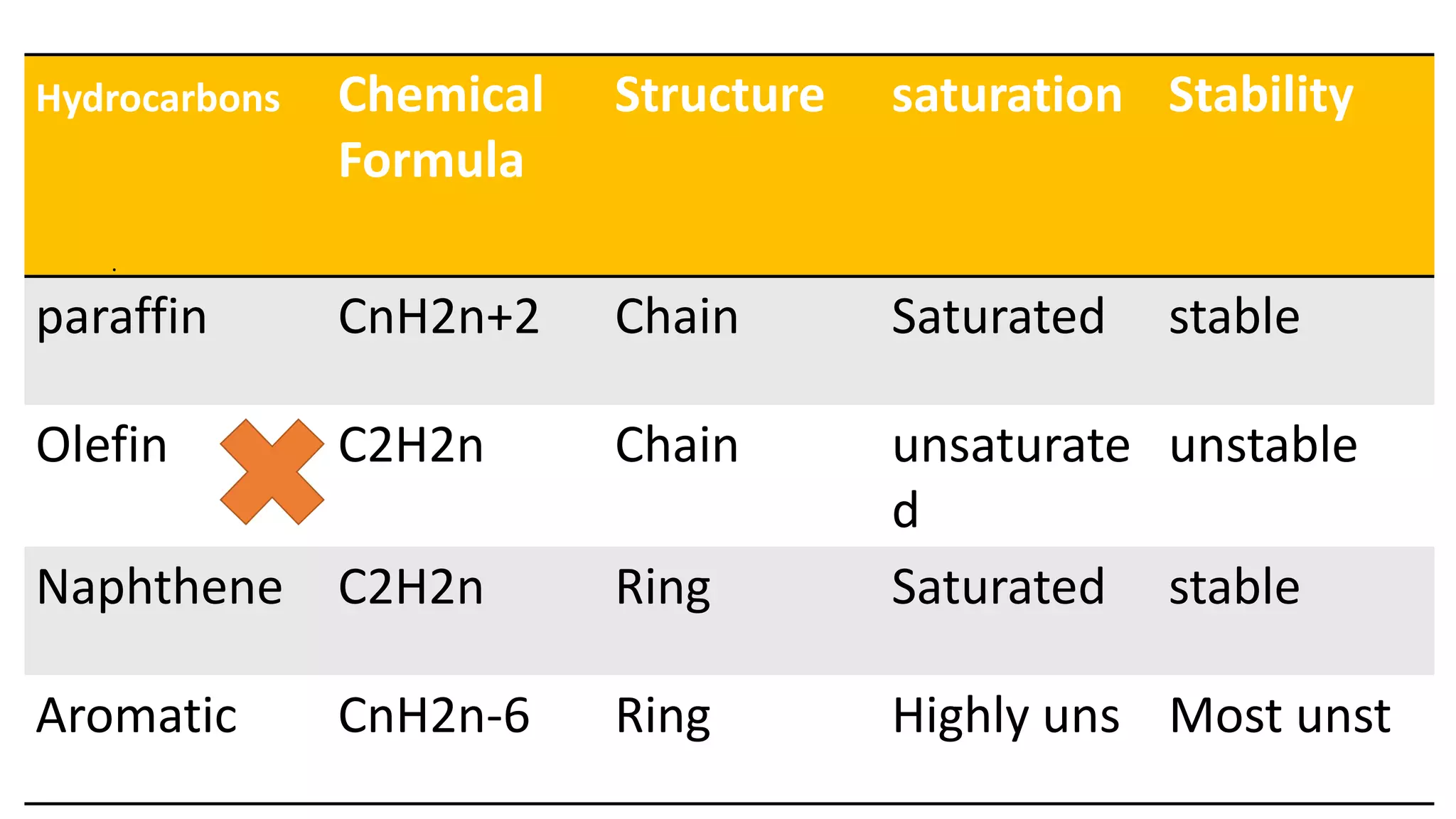 CONVENTIONAL FUELS AND IT'S REFINING PROCESSESp | PPTX
