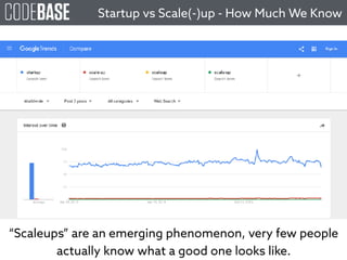 CodeBase - You're Hired | PPT