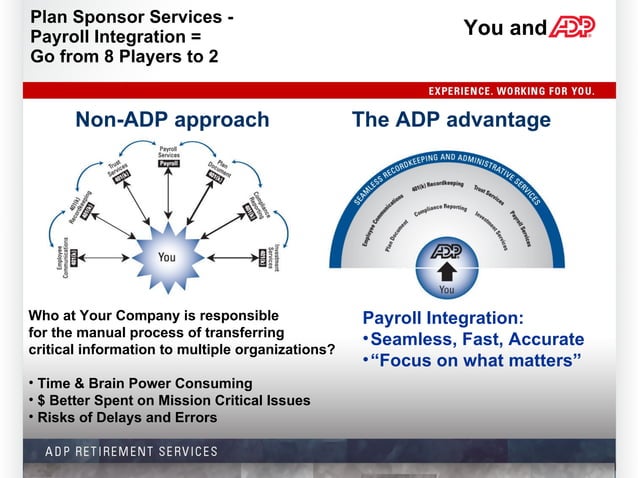 You And ADP 401k | PPT | Retirement Planning | Personal Finance