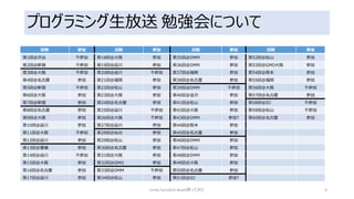 Dockerで.NET Core 3.0 GUIアプリを動かす話 | PDF | Operating Systems | Computer Software and Applications