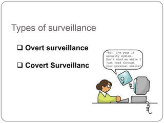 Workplace Surveillance | PPTX