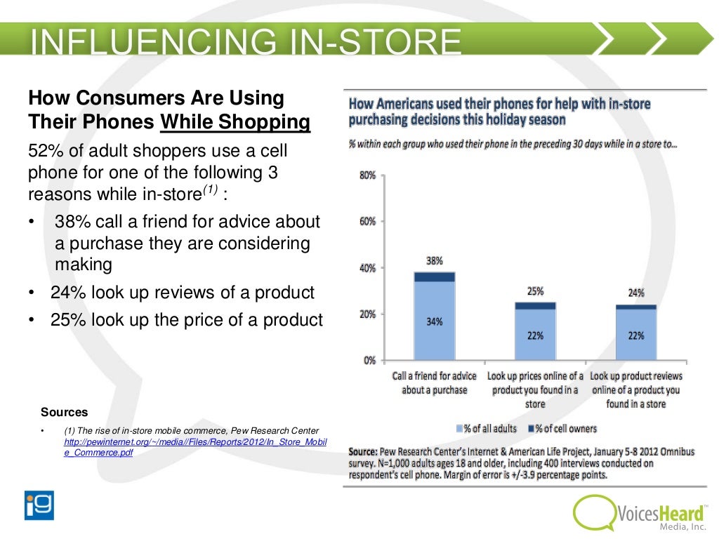 You Are Losing the Sale: How in-store mobile use costs you money & how ...