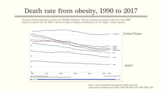 You are what you eat and its effect on obesity | PDF