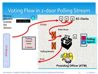 You at the Voting Booth.pptx