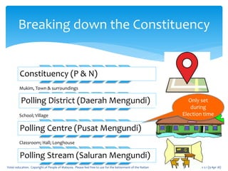 You at the Voting Booth.pptx