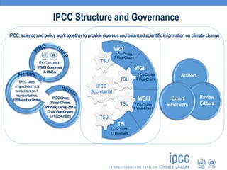 IPCC Assessments | PPT