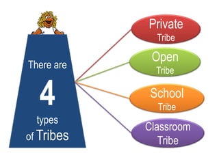 YouBeTribe slideshow | PPT