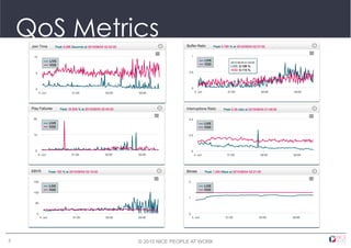 YOUBORA Analytics - QoS, QoE, CDN Switching | PDF