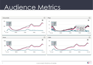 YOUBORA Analytics - QoS, QoE, CDN Switching | PDF