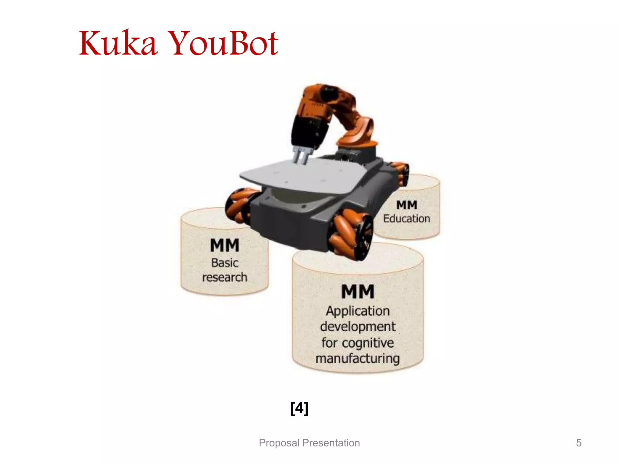 YouBot Presentation.pptx