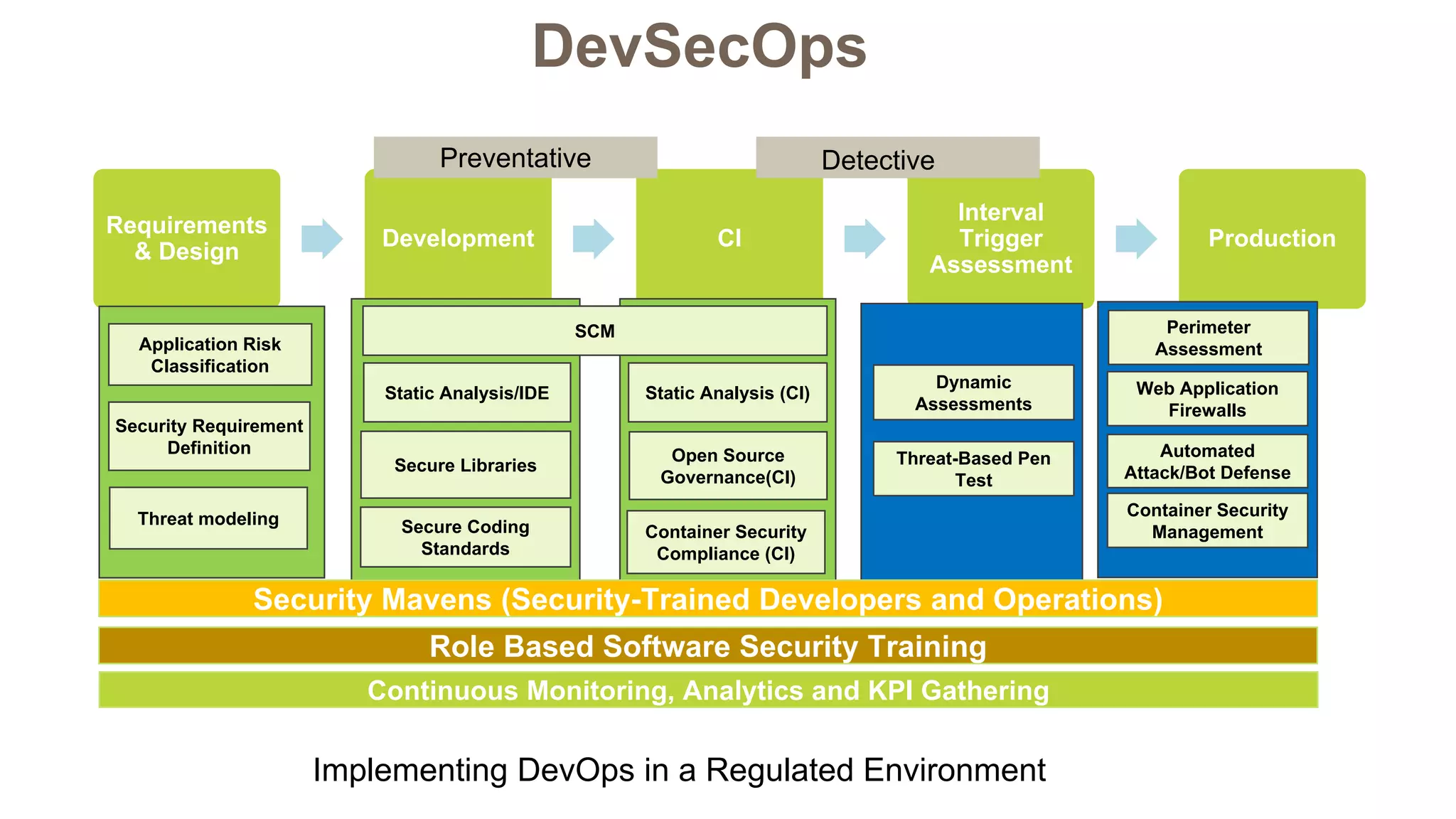 You Build It You Secure It Introduction To Devsecops Ppt
