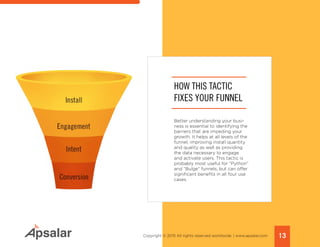 You Call THAT an APP Buying Funnel? | PPT