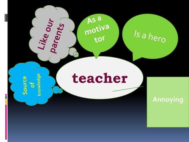 teaching and learning- you can make a difference | PPTX