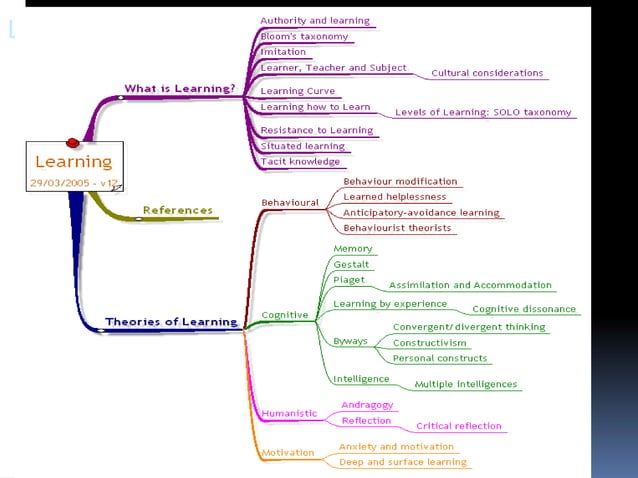 teaching and learning- you can make a difference | PPTX